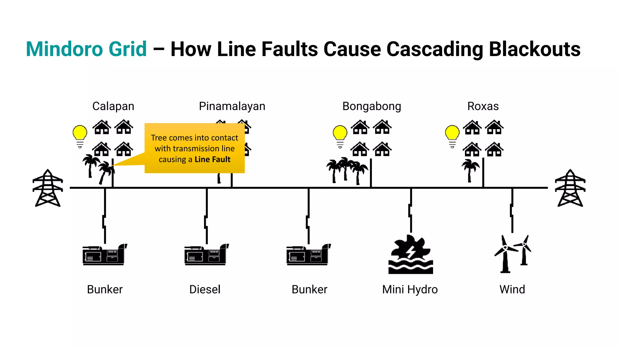 DM-X DPS for Oriental Mindoro.pptx