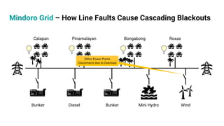 DM-X DPS for Oriental Mindoro.pptx
