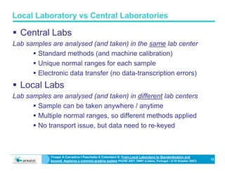 From Local Laboratory to Standardisation and beyond Applying a common ...