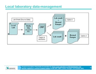 From Local Laboratory to Standardisation and beyond Applying a common ...