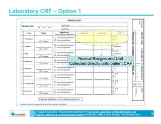 From Local Laboratory to Standardisation and beyond Applying a common grading system | PDF