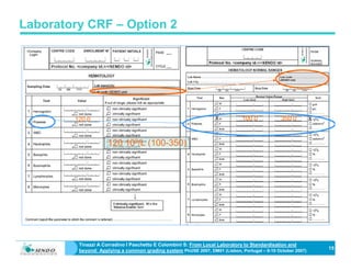 From Local Laboratory to Standardisation and beyond Applying a common ...