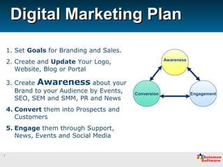 Digital Marketing Awareness | PPT