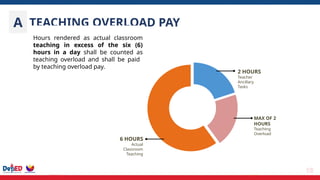 DM 053, s. 2024 - Implementation Guidelines for DepEd Order No. 005, s ...