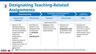 DM 053, s. 2024 - Implementation Guidelines for DepEd Order No. 005, s ...