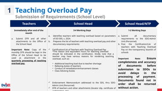DM 053, s. 2024 - Implementation Guidelines for DepEd Order No. 005, s ...