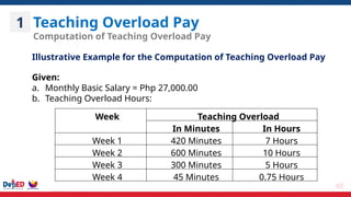 DM 053, s. 2024 - Implementation Guidelines for DepEd Order No. 005, s ...