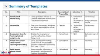 DM 053, s. 2024 - Implementation Guidelines for DepEd Order No. 005, s ...