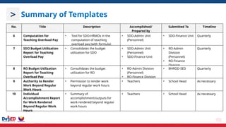 DM 053, s. 2024 - Implementation Guidelines for DepEd Order No. 005, s ...