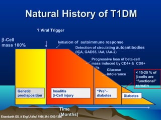 pathophysiology of DM1 | PPT