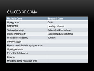 Diabetes Mellitus..an understanding | PPTX | Endocrine and Metabolic ...