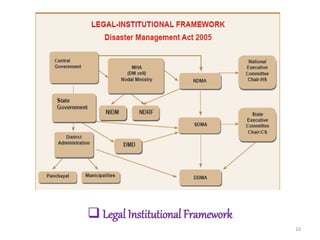 Disaster Management In INDIA. | PPTX