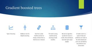 Gradient Boosted trees | PPTX | Artificial Intelligence | Technology ...