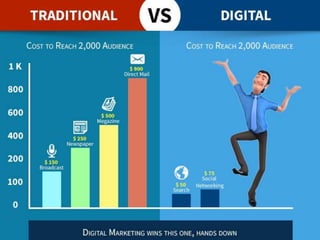 what is digital marketing and why its so important ? | PPT
