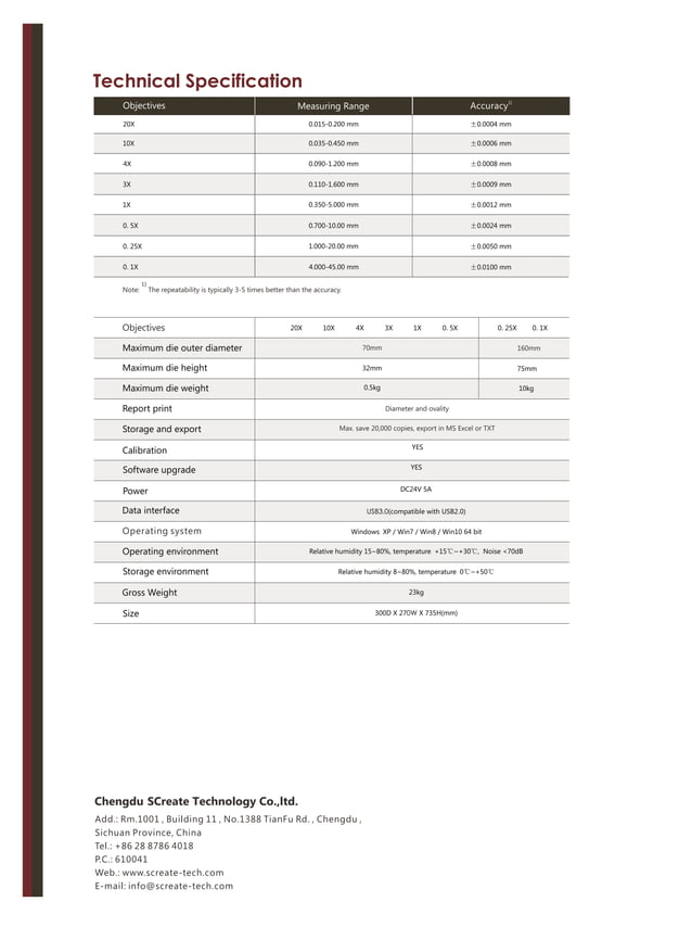 DM100 wire drawing die real time basic measurement system | PDF ...