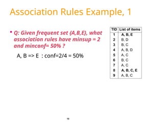 dm14-association-rules (BahanAR-3).ppt