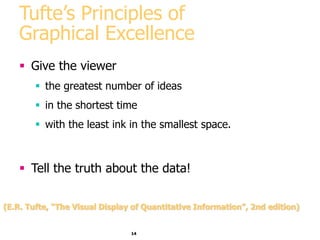 dm15-visualization-data-mining.ppt