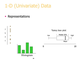 dm15-visualization-data-mining.ppt