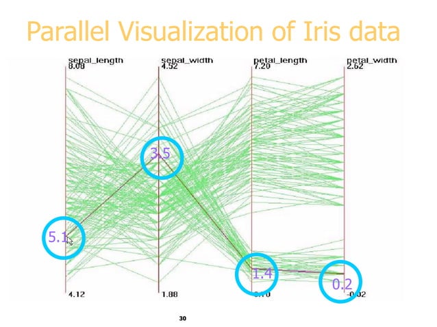 dm15-visualization-data-mining.ppt