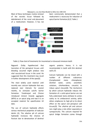 MANAGEMENT OF OPEN APEX IN PERMANENT TEETH WITH CALCIUM HYDROXIDE PASTE ...