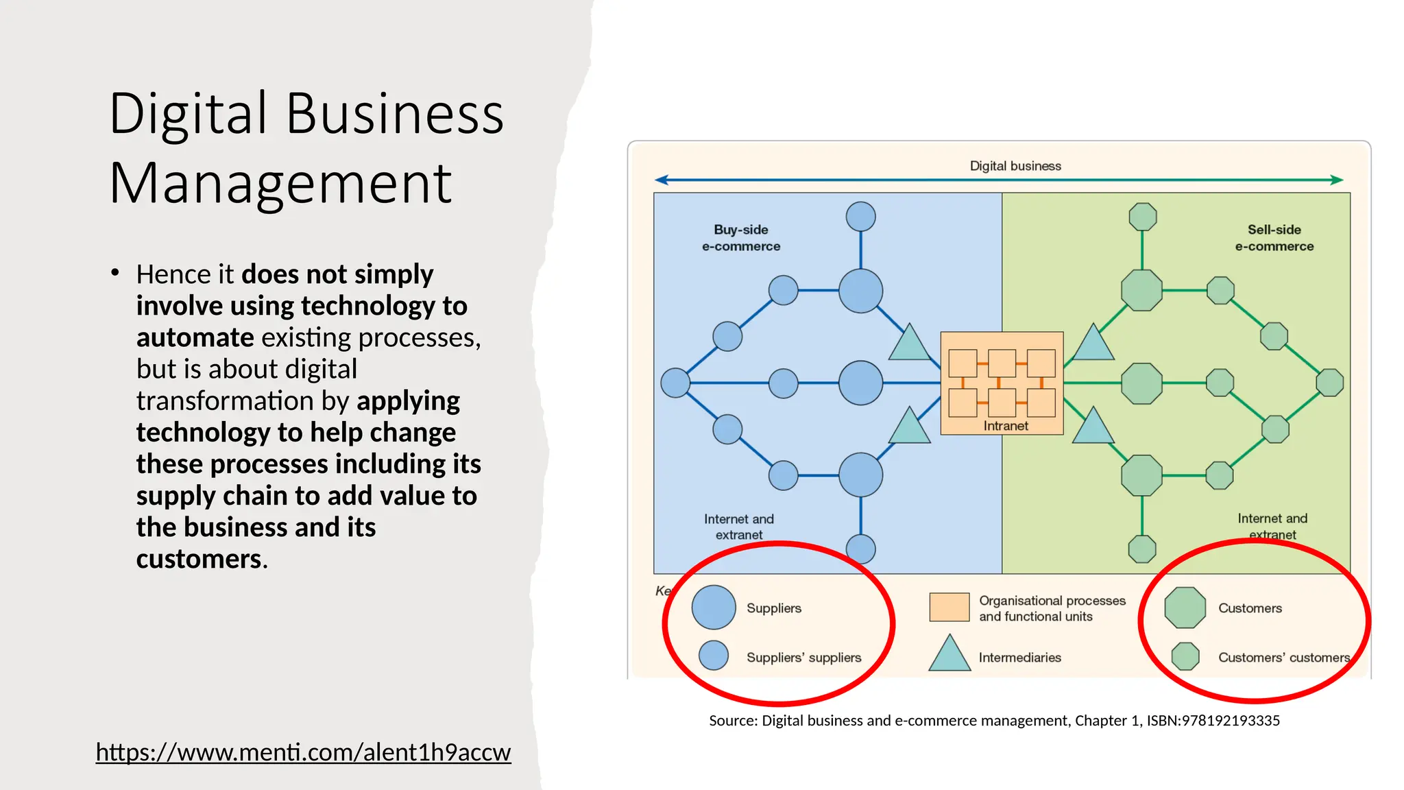 DM 1_Digital Business Management_Aarhus University | PPTX