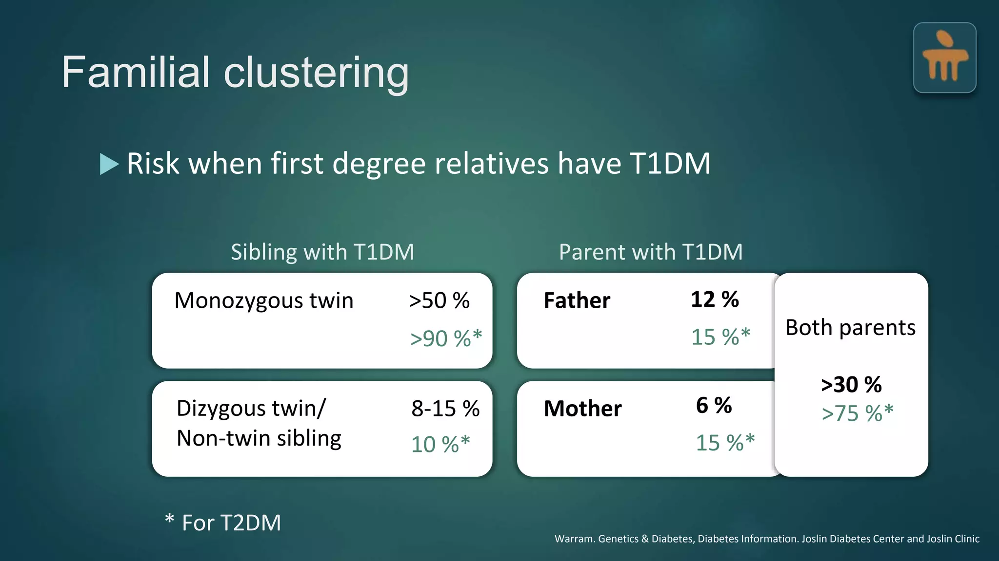Type 1 Diabetes Mellitus - Etiology | PPTX