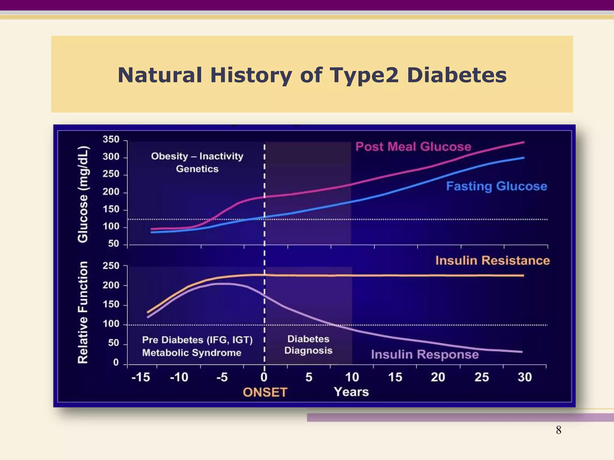 Cardiovascular Risk in Diabetes | PPTX