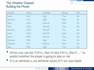 DMTM 2015 - 10 Introduction to Classification | PPT