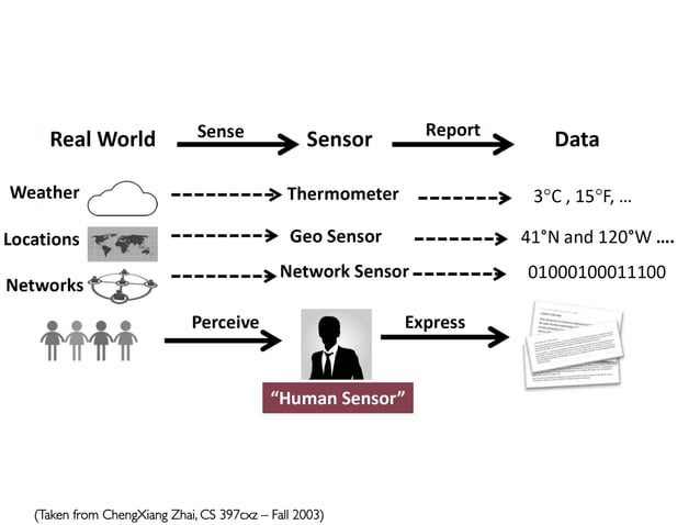 DMTM 2015 - 17 Text Mining Part 1 | PDF