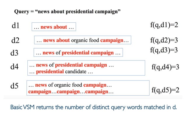 DMTM 2015 - 17 Text Mining Part 1 | PPT