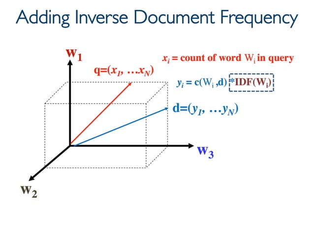 DMTM 2015 - 17 Text Mining Part 1 | PDF