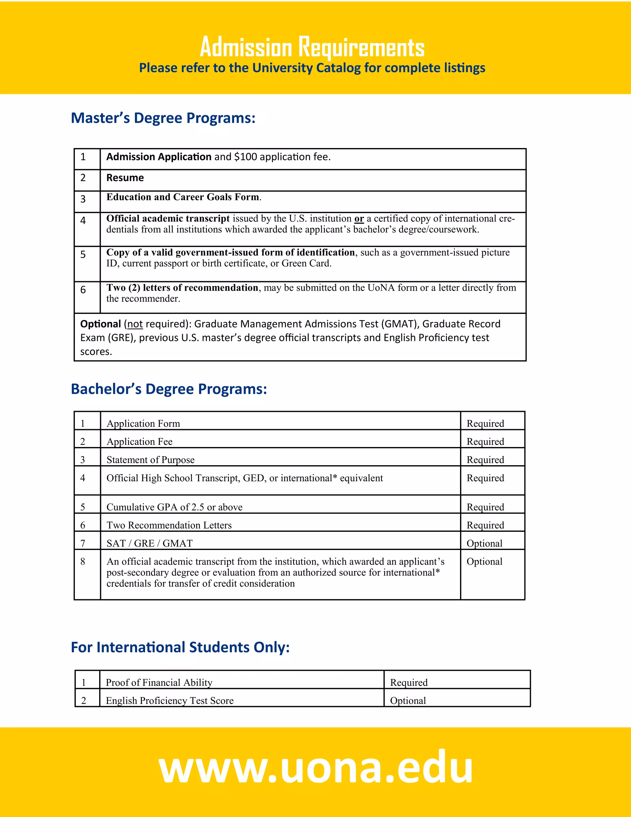 University of North America IT programs by Study Metro | PDF