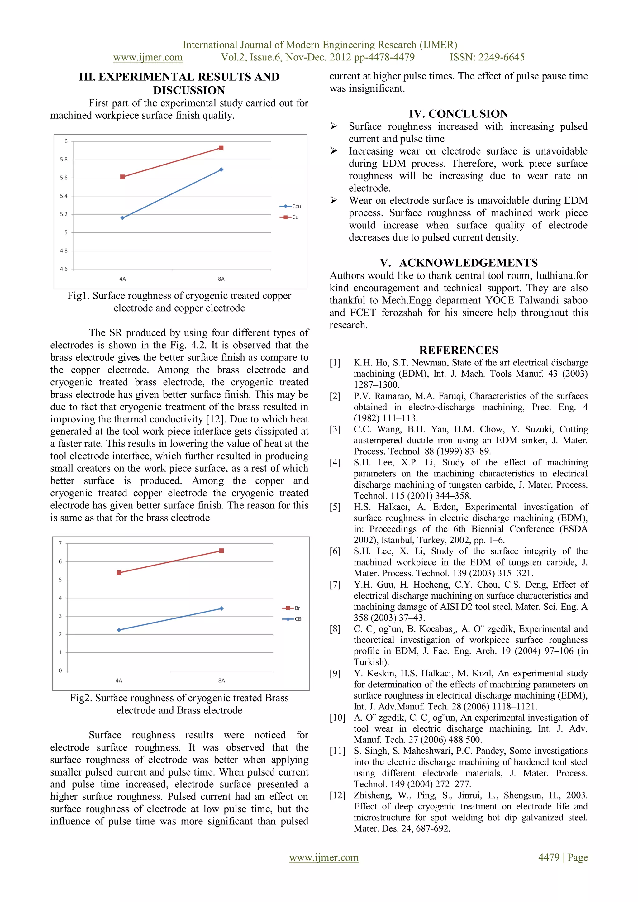 Examination of Surface Roughness Using Different Machining Parameter in ...