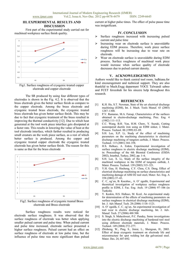 Examination of Surface Roughness Using Different Machining Parameter in EDM | PDF