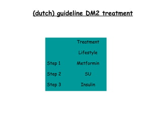 Klinische aspecten van Diabetes Type 2 Professor Hanno Pijl | PPT