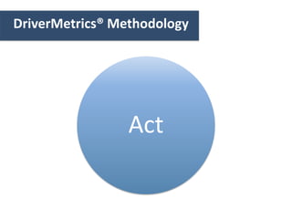 What is DriverMetrics? | PPTX | Automotive
