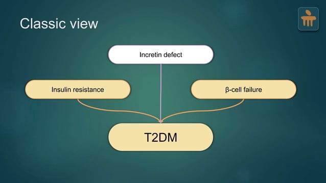 Type 2 Diabetes Mellitus - Pathophysiology | PPTX | Endocrine and ...