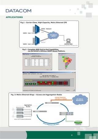 Dm3000 | PDF | Computer Networking | Computing