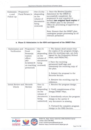 Conduct of SY 2024-2025 Mid-Year Break School-Based INSET | PDF
