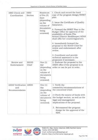 Conduct of SY 2024-2025 Mid-Year Break School-Based INSET | PDF