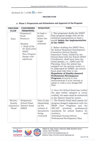 Conduct of SY 2024-2025 Mid-Year Break School-Based INSET | PDF