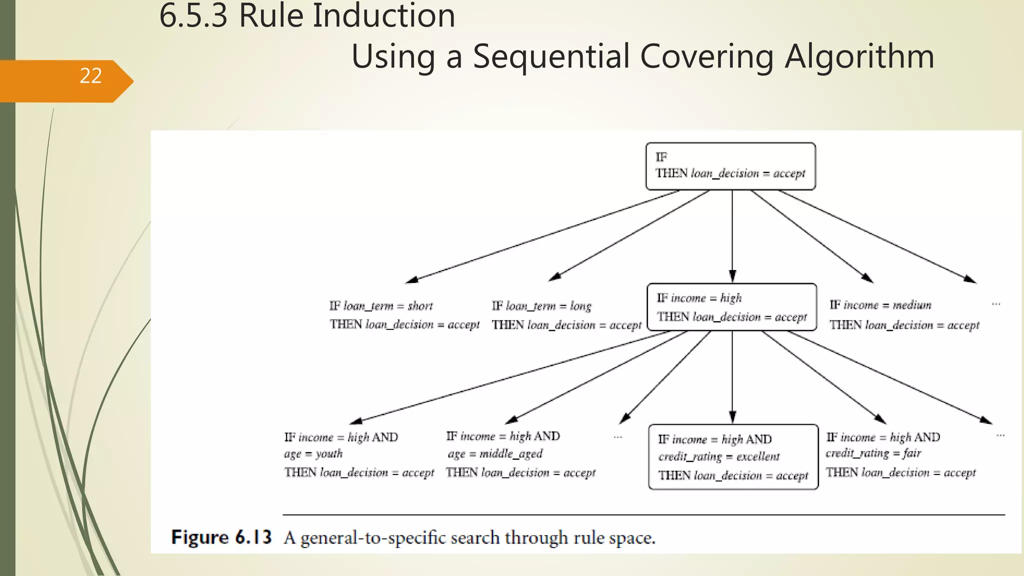Data Mining 6.5 Rule-Based Classification | PPT Data Mining 6.5 Rule-Based Classification | PPT