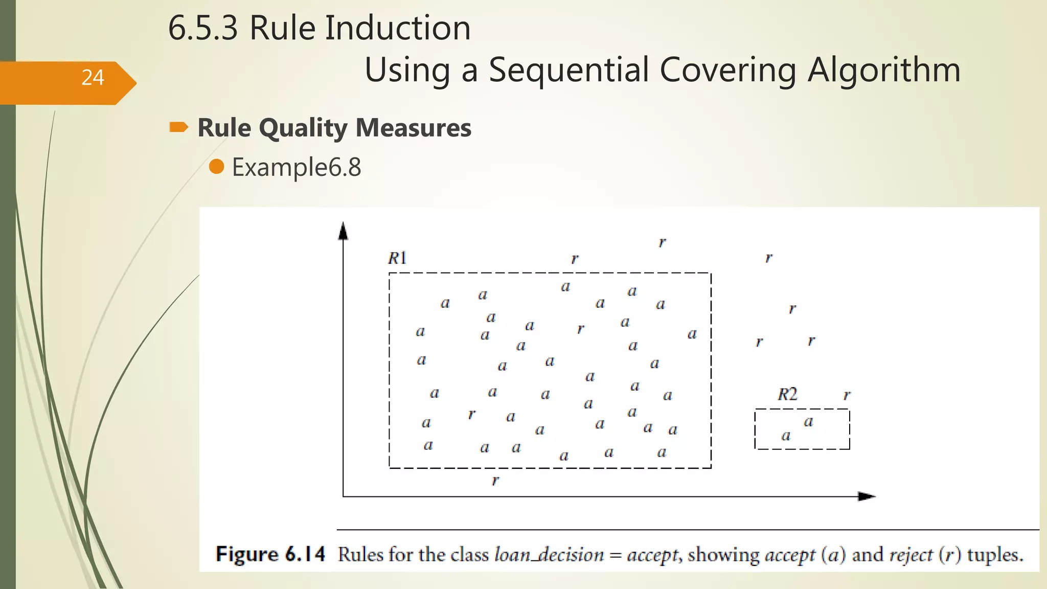 Data Mining 6.5 Rule-Based Classification | PPT Data Mining 6.5 Rule-Based Classification | PPT