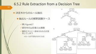 Data Mining 6.5 Rule-Based Classification | PPTX | Eye and Vision ...
