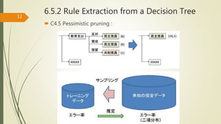 Data Mining 6.5 Rule-Based Classification | PPTX | Eye and Vision ...