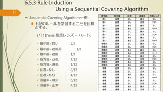 Data Mining 6.5 Rule-Based Classification | PPTX | Eye and Vision Conditions | Diseases and ...