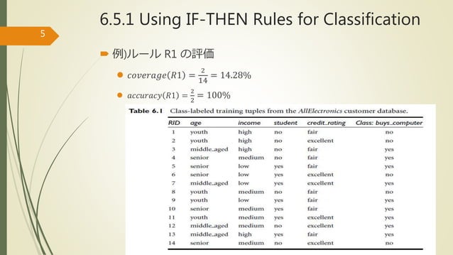 Data Mining 6.5 Rule-Based Classification | PPTX | Eye and Vision ...