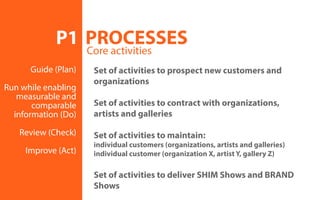 SHIM Marketing Strategy | PDF