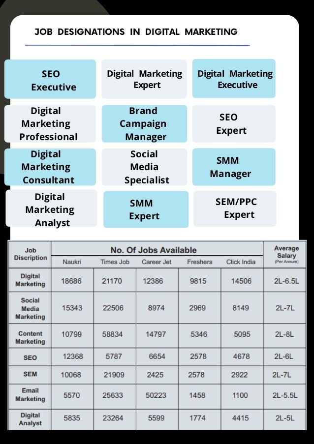 Online Digital Marketing Training | PDF