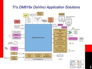 DaVinci DM8168 SuperHD Image Capture Solution | PPTX | Computer Peripherals | Computing